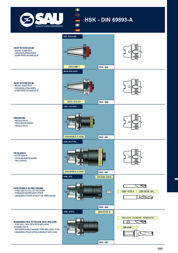 HSK-DIN 69893 - WELL MÜHENDİSLİK